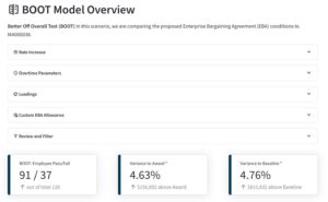 Better Off Overall Test (BOOT)